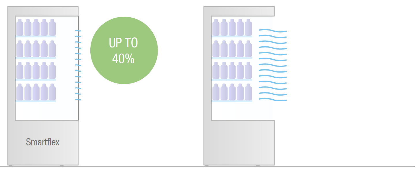 ISA Smartflex - Hygienic, Energy Efficient Refrigeration | Taylor UK
